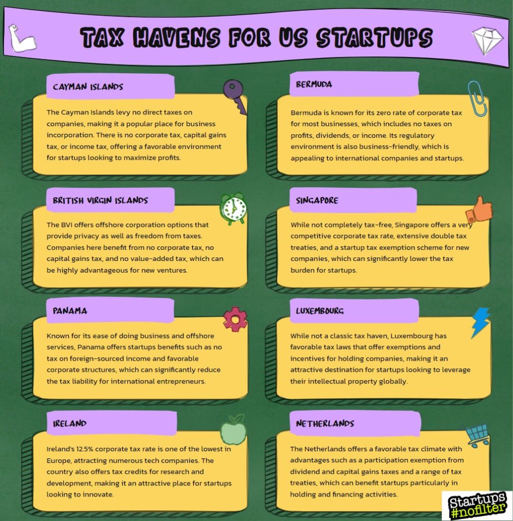 Best Tax Haven Countries for US Citizens